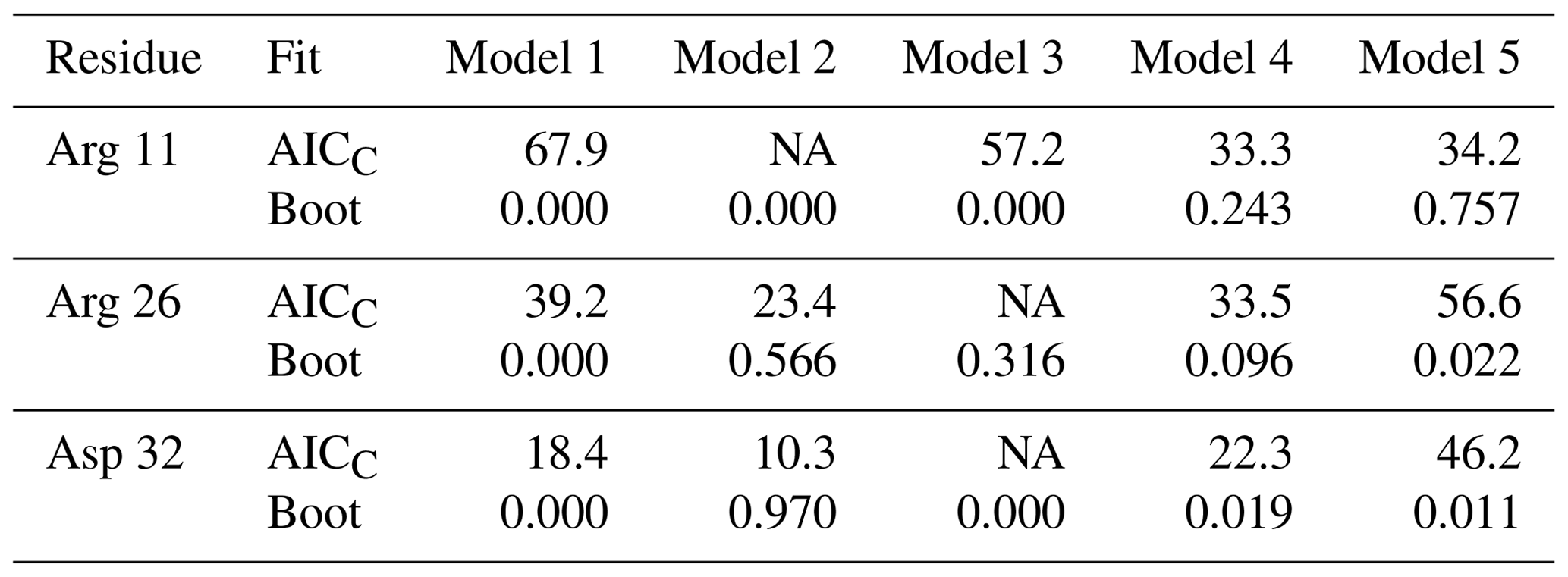 MR - Bootstrap aggregation for model selection in the model-free formalism