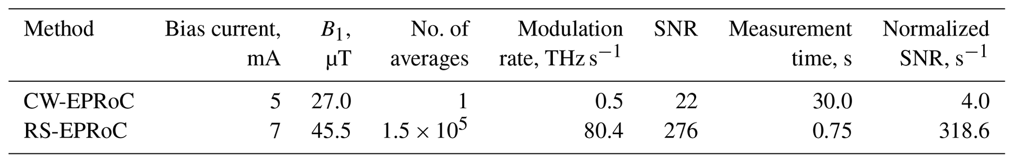 MR - Rapid-scan electron paramagnetic resonance using an EPR-on-a-Chip ...