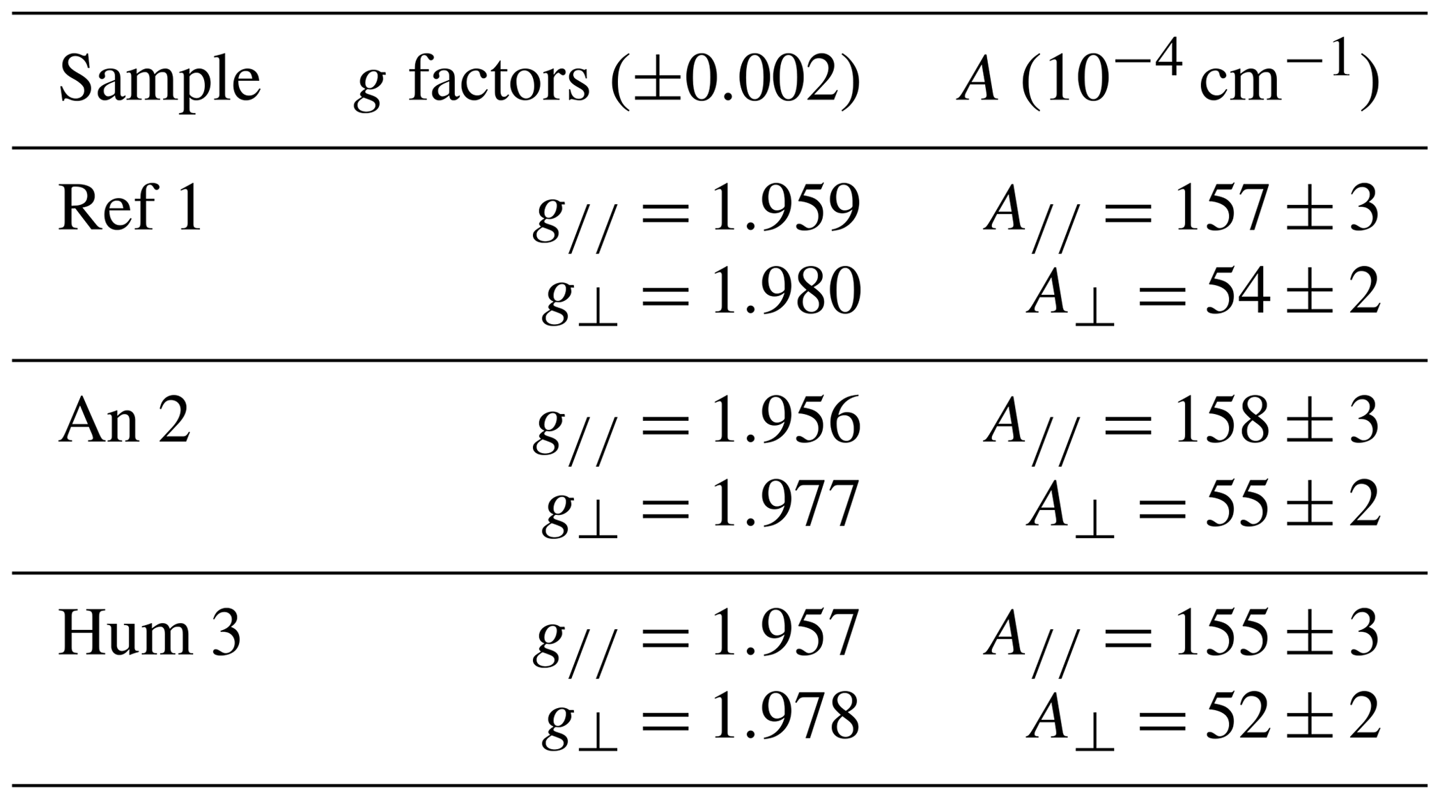MR - Insight into the structure of black coatings of ancient Egyptian ...