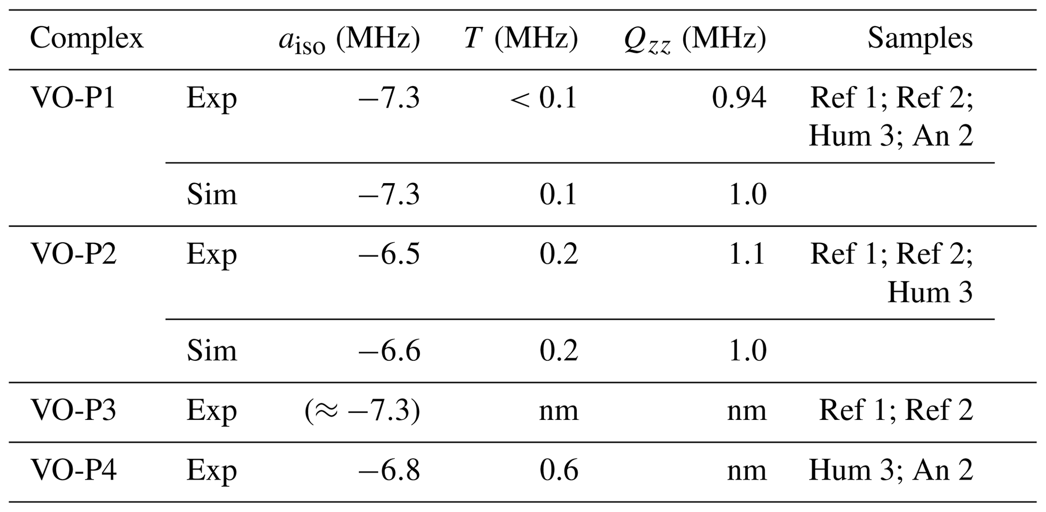 MR - Insight into the structure of black coatings of ancient Egyptian ...