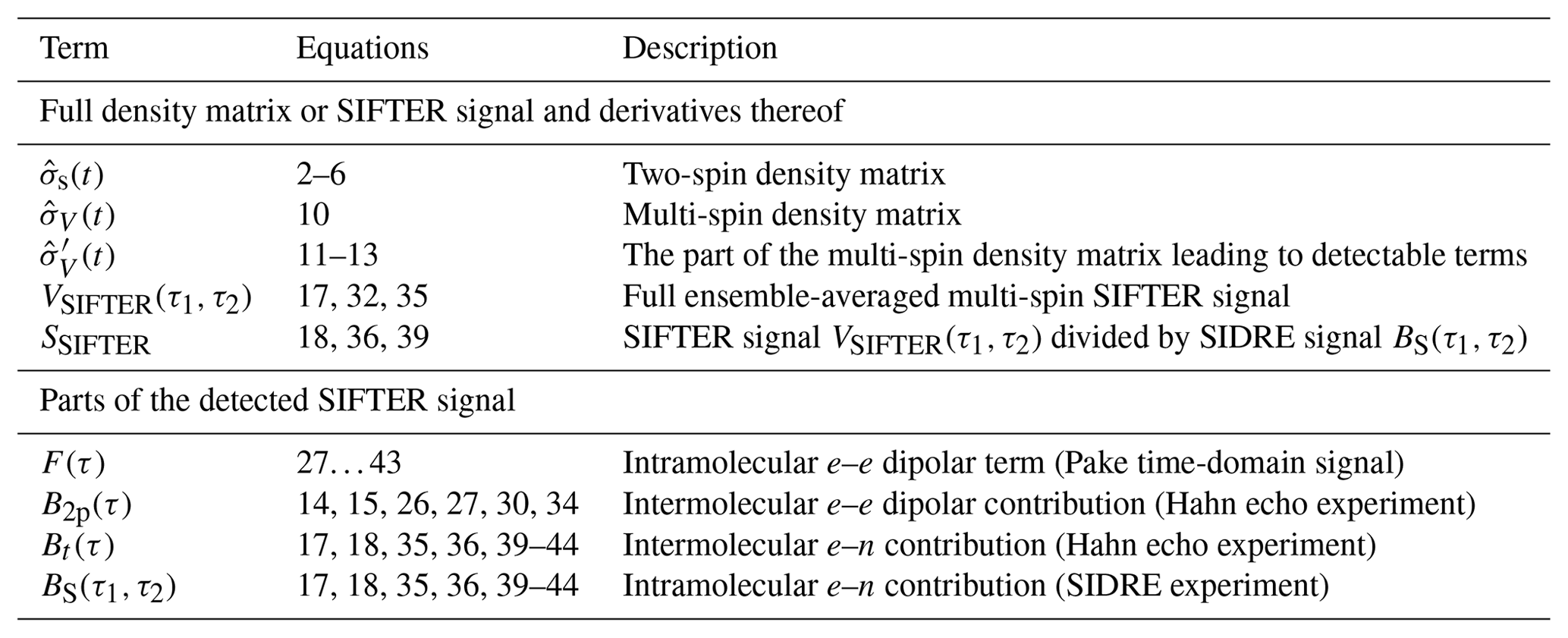MR - Intermolecular contributions, filtration effects and signal ...