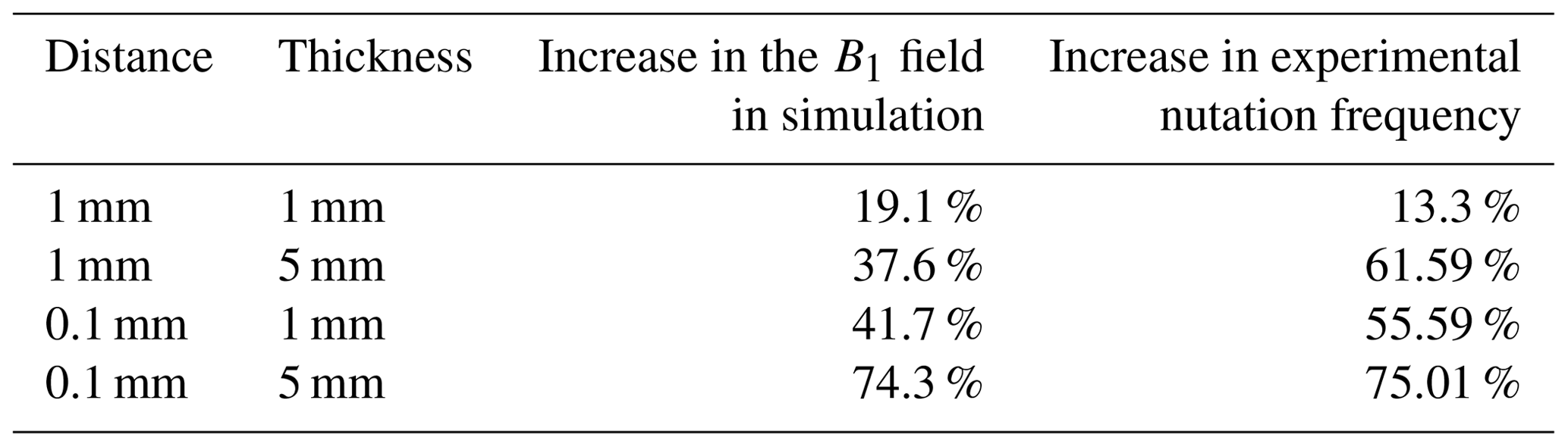MR - Workflow for systematic design of electrochemical in operando NMR ...